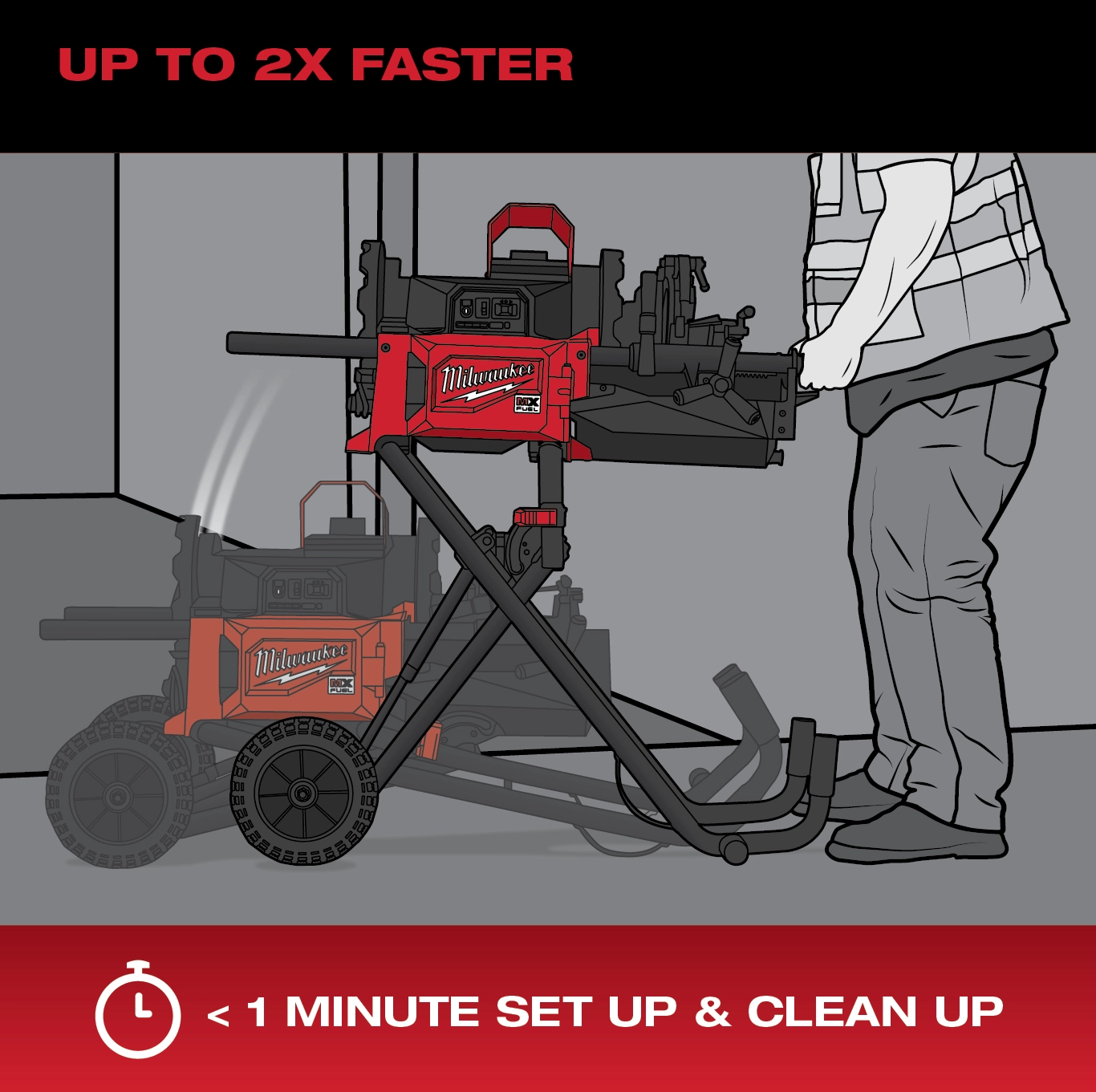 MX FUEL™ Pipe Threading Machine | Milwaukee Tool