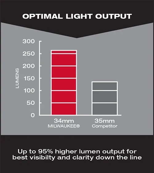 Pipeline Inspection Tools